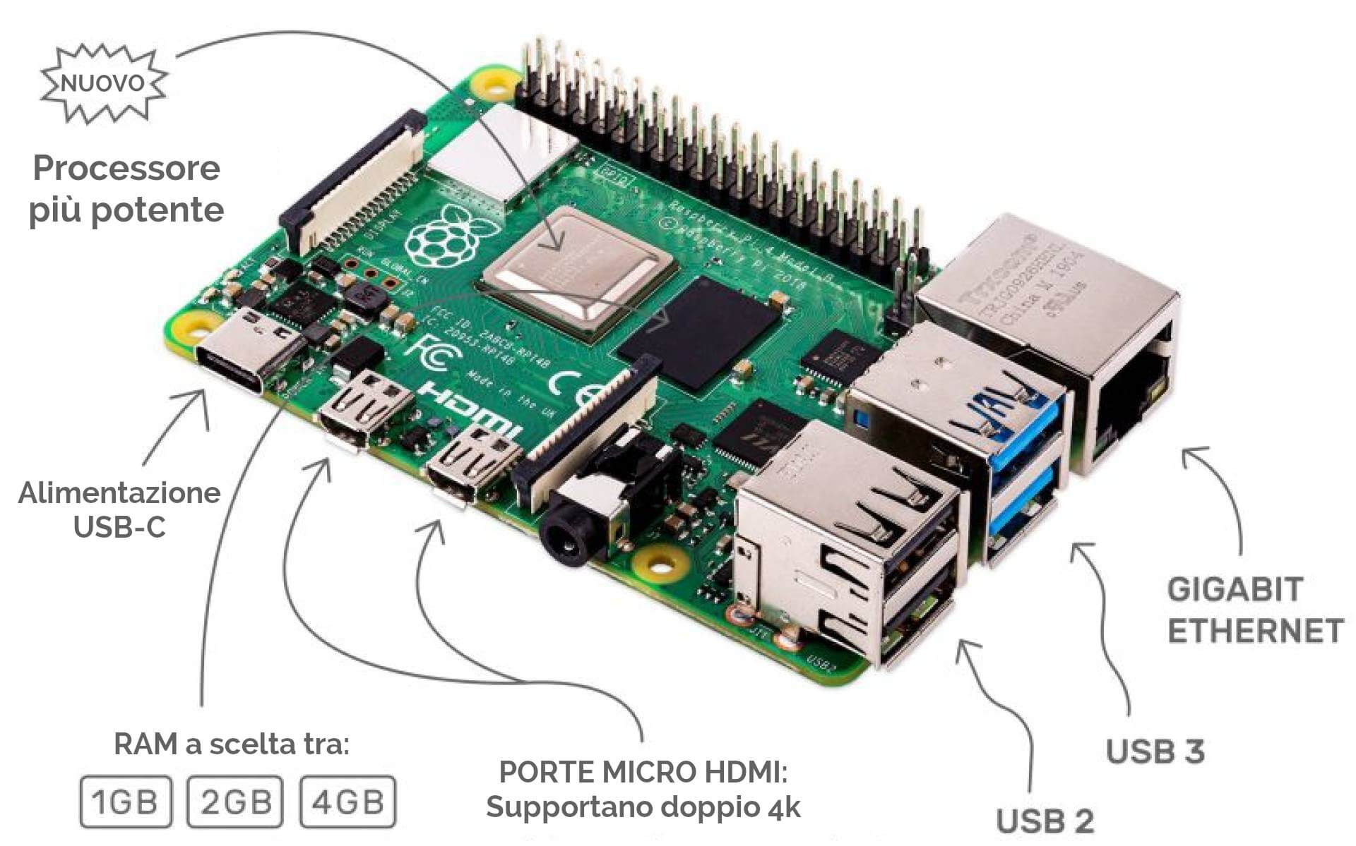 Raspberry Pi 4 con 2Gb di RAM al prezzo del modello base! - RaspberryItaly